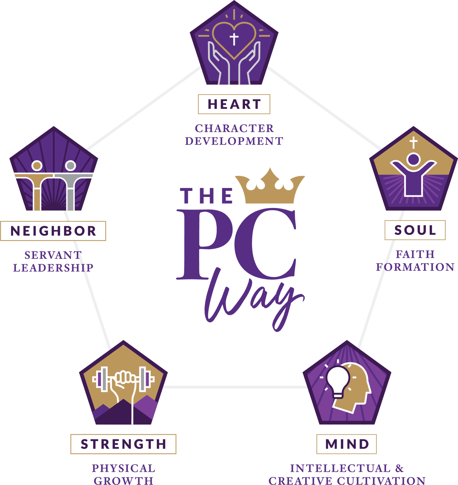 Student Learning Outcomes - Portland Christian Schools